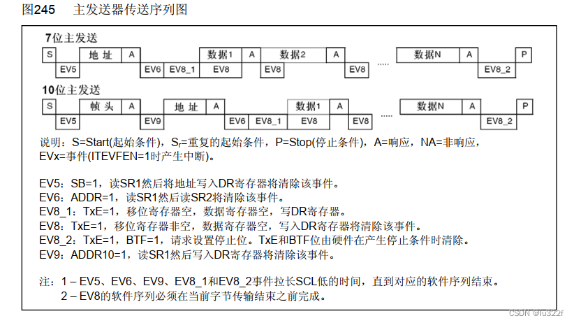 STM32学习笔记（江协科技）-----硬件I2C实战（MPU6050）_江协科技stm32 mpu6050-CSDN博客