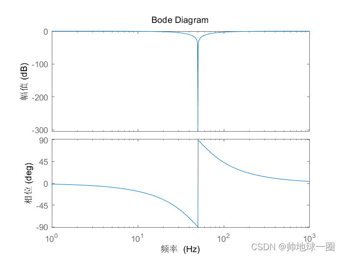 SOGI-FLL-PLL-CSDN博客