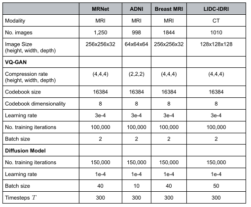 Medical Diffusion - Denoising Diffusion Probabilistic Models for 3D ...