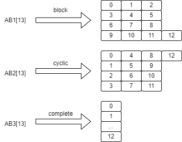 vitis-hls指令优化小结_vitis快捷指令-CSDN博客