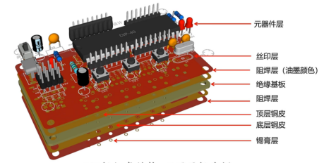 立创EDA软件学习及PCB设计-CSDN博客