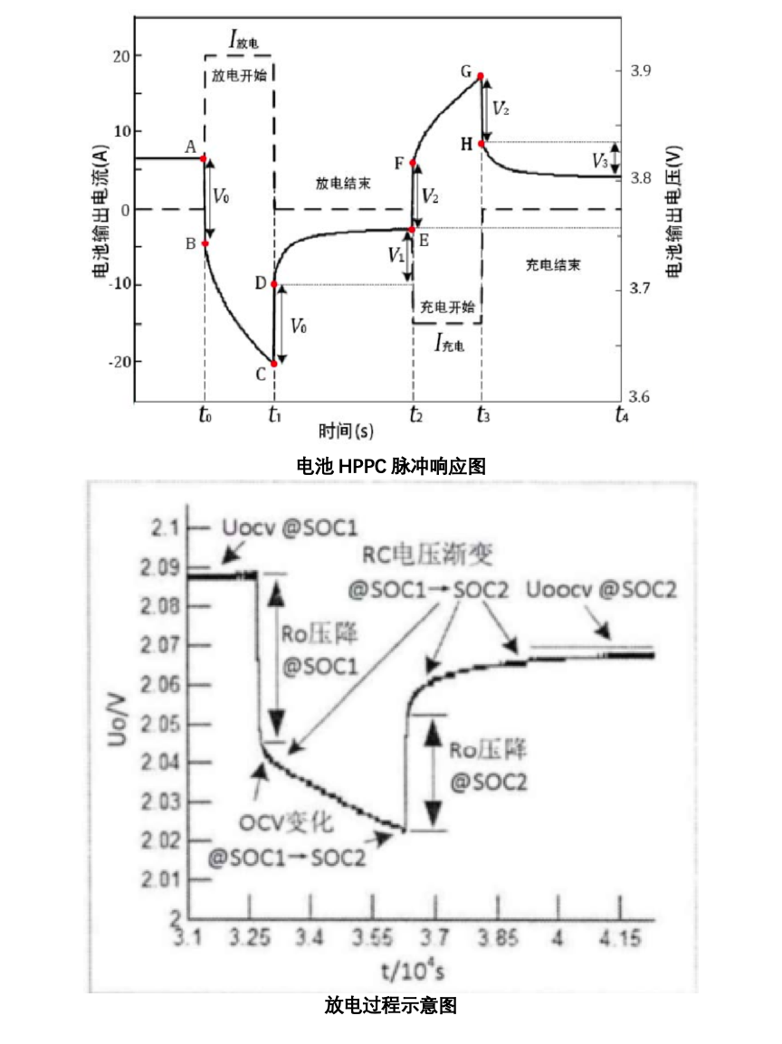HPPC 参数辨识_hppc参数辨识-CSDN博客