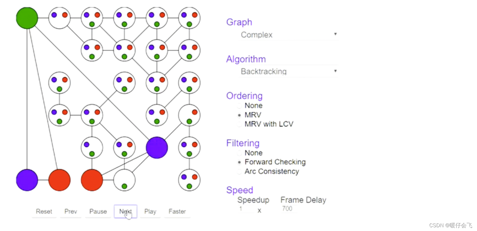 AI（人工智能：一种现代的方法）学习之：CSP(Constraint Satisfaction Problems) 约束满足问题：回溯法——前 ...