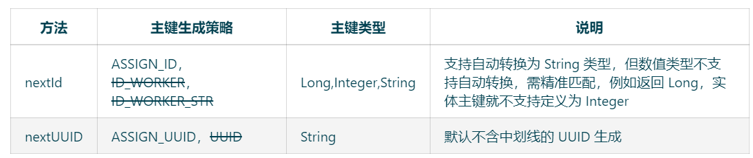 SpringBoot整合MP(MybatisPlus)自定义ID生成器_identifiergenerator-CSDN博客