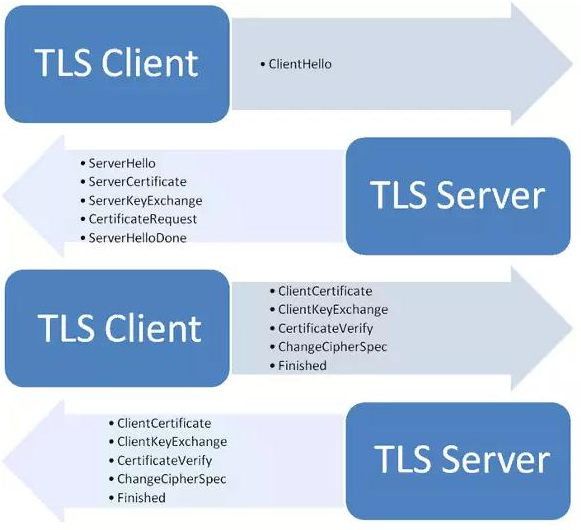 SSL/TLS握手时报Remote host closed connection during handshake-CSDN博客
