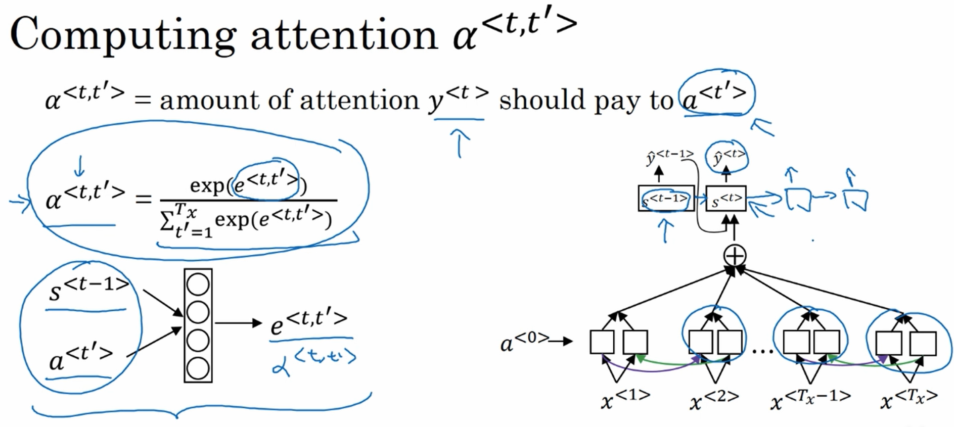 一、序列模型-sequence model_seqmodel-CSDN博客