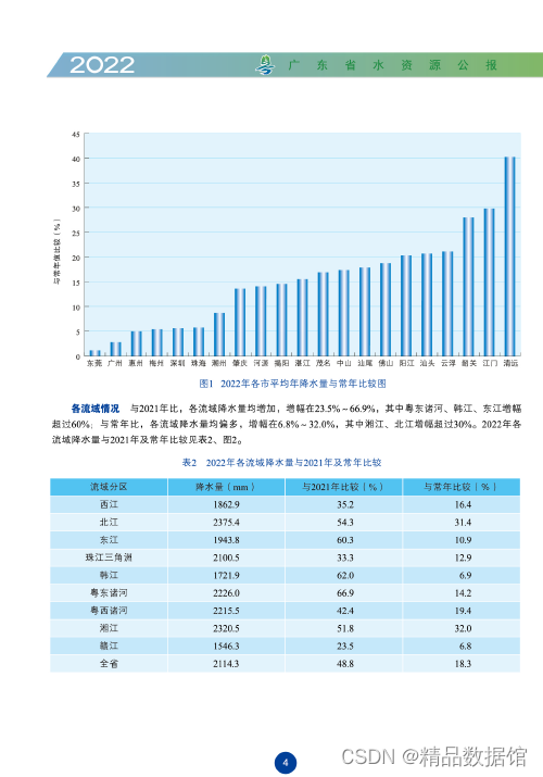 广东省水资源公报（2004-2022）-CSDN博客
