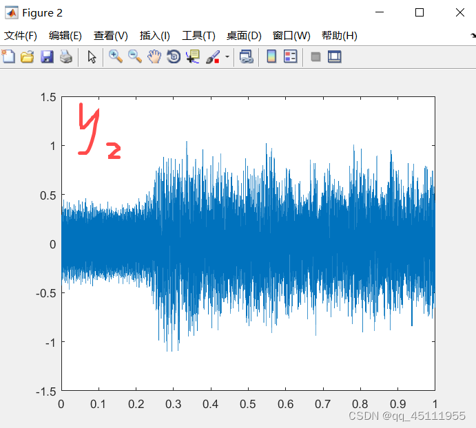 matlab滤音频 某一频率的噪声 利用带阻滤波器_matlab 语音过滤噪声-CSDN博客
