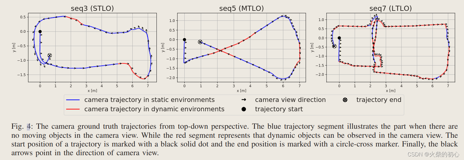 [2023]RGB-D-Inertial SLAM in Indoor Dynamic Environments with Long-term Large Occlusion-CSDN博客