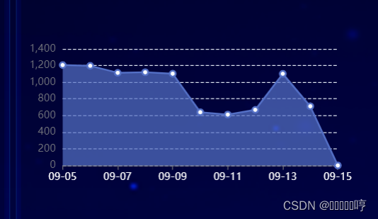jquery用Echarts实现折线图_jquery折线图-CSDN博客