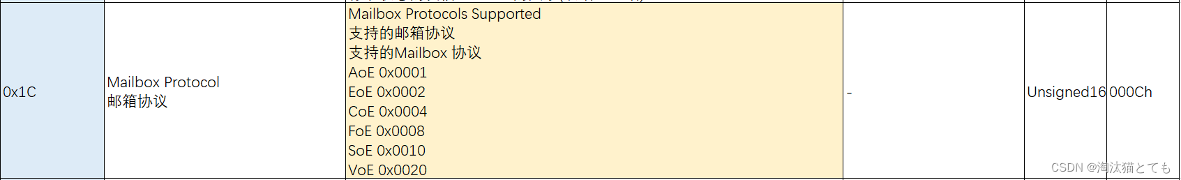 SOEM 源码解析 ecx_config_init_soem源码解析-CSDN博客