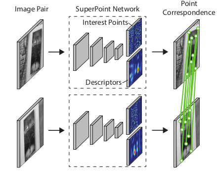 SuperPoint Self-supervised Interest Point Detection and Description ...