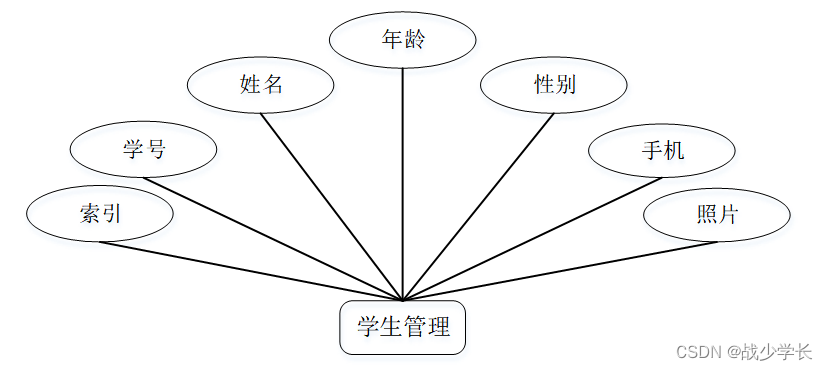 附源码 Javassm校园排球联赛管理系统(程序lwjava排球计分系统源码 Csdn博客