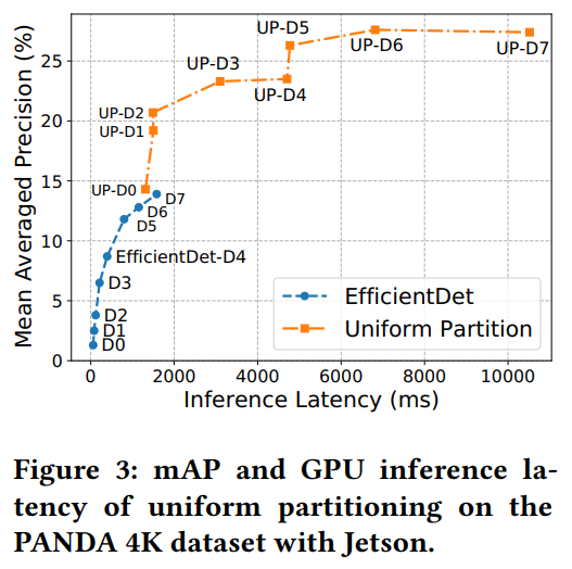 Mobicom21: Flexible High-resolution Object Detection on Edge Devices with Tunable Latency解读-CSDN博客