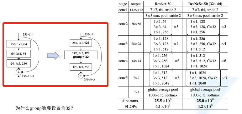 ResNeXt网络详解-CSDN博客