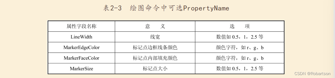 混沌matlab仿真典型混沌电路的matlab实现 Csdn博客 