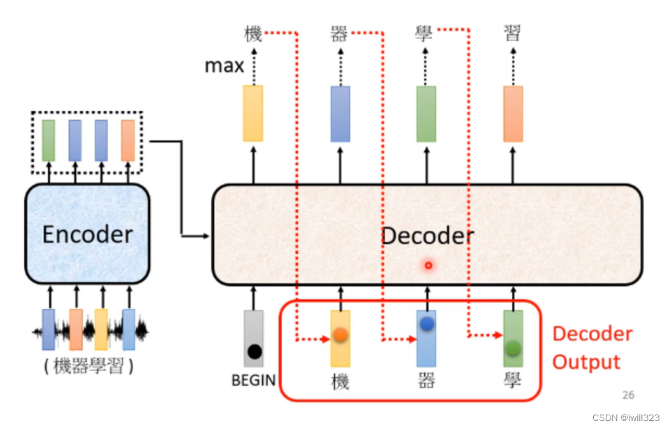李宏毅机器学习：self-attention（自注意力机制）和transformer及其变形_李宏毅self attention-CSDN博客