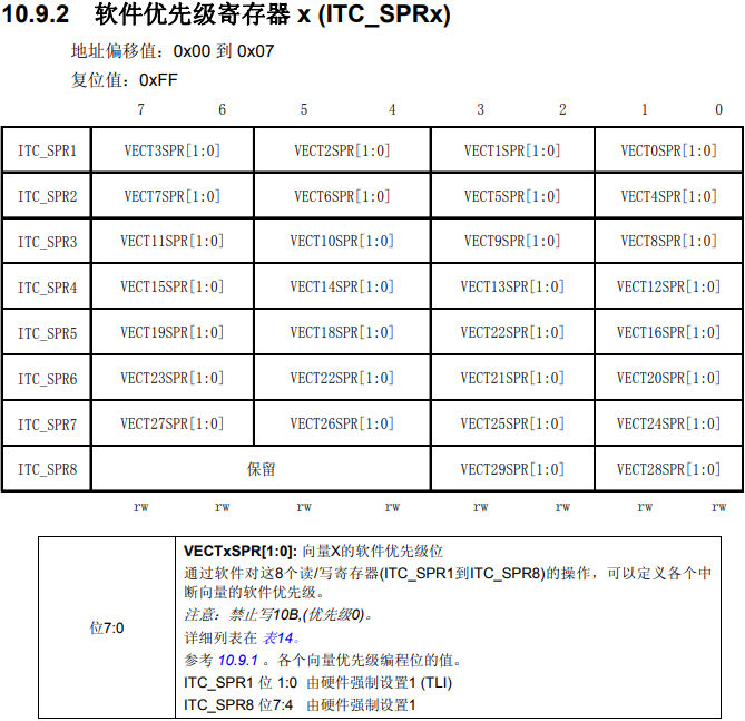 Stm8s903k3t6c基于st Visual Develop开发外部中断示例stm8s外部中断例程 Csdn博客