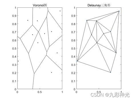图论：Voronoi图-CSDN博客