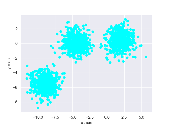 ISODATA算法 python实现_isodata python-CSDN博客