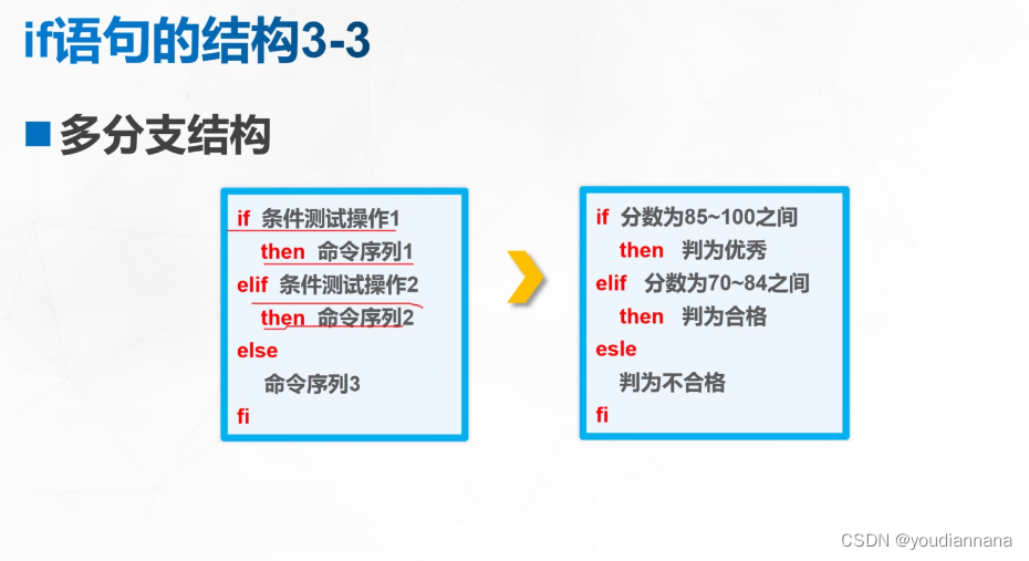 Shell脚本之条件判断语句shell程序中多个条件同时满足 Csdn博客