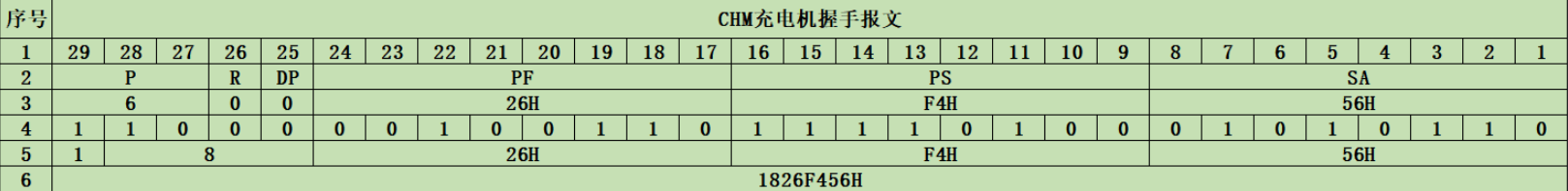 《GB/T 27930-2015》国标协议中报文帧ID该如何计算？_27930的can协议-CSDN博客