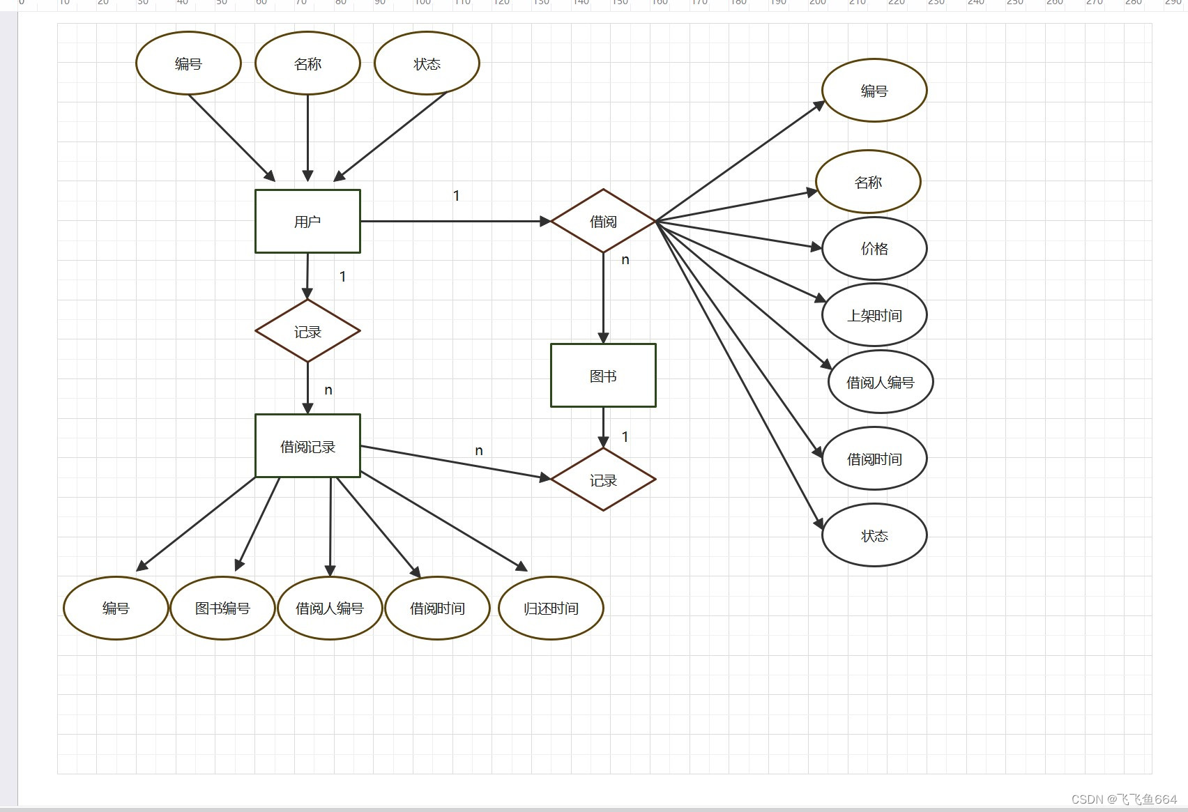 图书馆E-R图-CSDN博客