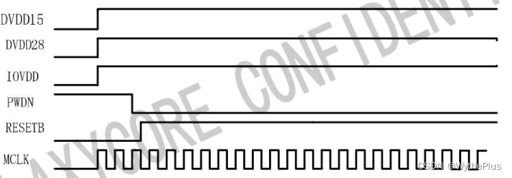 摄像头初始化时序_mclk pclk-CSDN博客