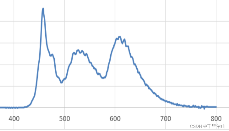 低蓝光认证：TUV莱茵与TUV南德 有啥区别？_tuv南德和莱茵的关系-CSDN博客