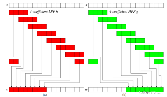 浅谈一下小波变换和EEG信号处理_什么小波基更适合eeg分析-CSDN博客