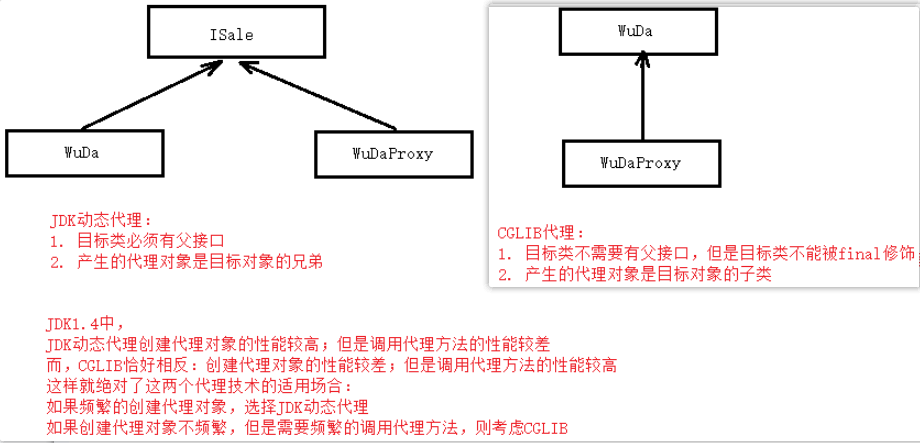 Springaop【静态代理、动态代理:jdk Cglib】 Aop Jdkhe Cglib Csdn博客