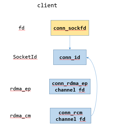 brpc源码学习（十）- RDMA通信_brpc rdma-CSDN博客