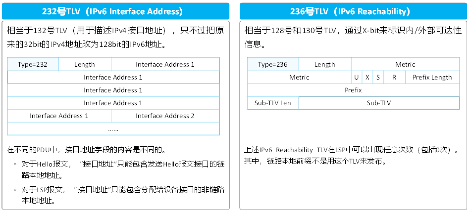 华为数通笔记-isis ipv6_nlpid-CSDN博客