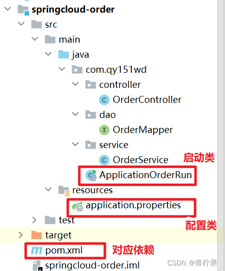 微服务（SpringCloud）使用汇总_spring cloud anon-uris-CSDN博客
