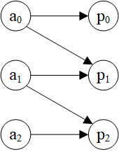 【DGL】提取子图操作_dgl.nid-CSDN博客