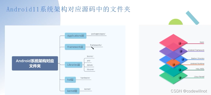 北京讯为电子RK3568开发板Android11系统移植笔记_rk移植安卓-CSDN博客