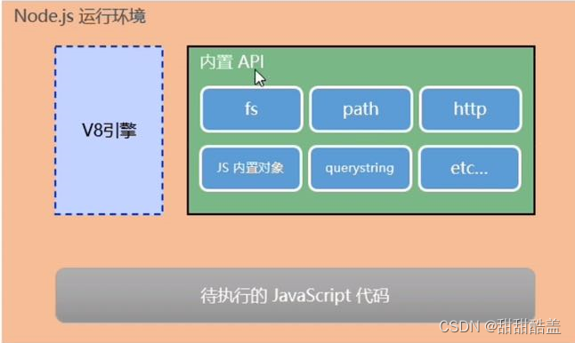 Node.js(一）——什么是node?node和浏览器的区别？node能干什么？_说说 node 是什么?和浏览器有什么区别和关系-CSDN博客