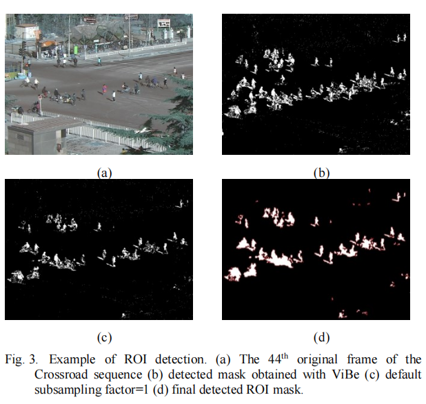 监控视频压缩4—Fast ROI-Based HEVC Coding for Surveillance Videos_监控视频压缩 数据集 ...