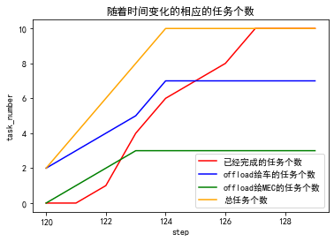科研04——python如何利用列表的数据画图_python list画图-CSDN博客