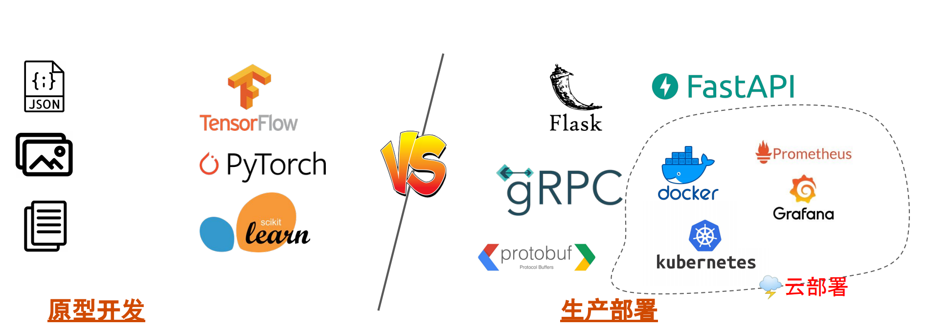 【跨模态】神经搜索实践：Jina VCED-CSDN博客