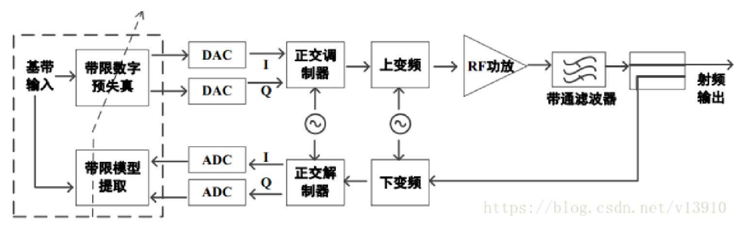 RRU原理详解以及eCPRI+Low-Phy(一篇文章让你搞懂RRU---呕心沥血之作)-CSDN博客