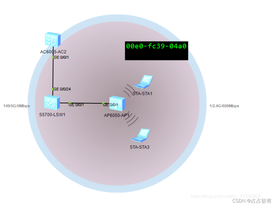 华为无线理论和配置_华为瘦ap配置-CSDN博客