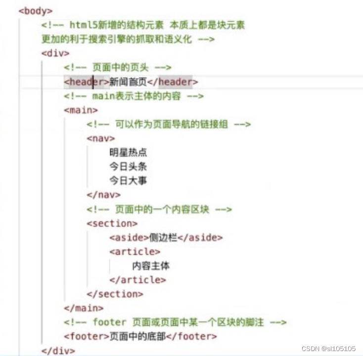 Html5新增元素及属性 Html5新增媒体元素除了可以通过什么属性加载媒体文件url Csdn博客