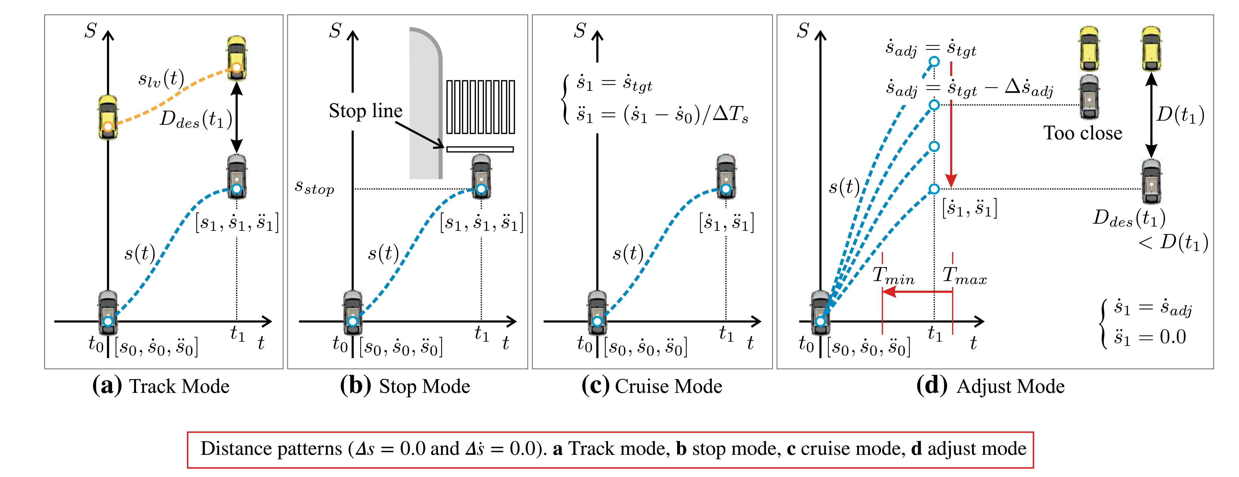 Frenet坐标系相关知识系统学习-CSDN博客