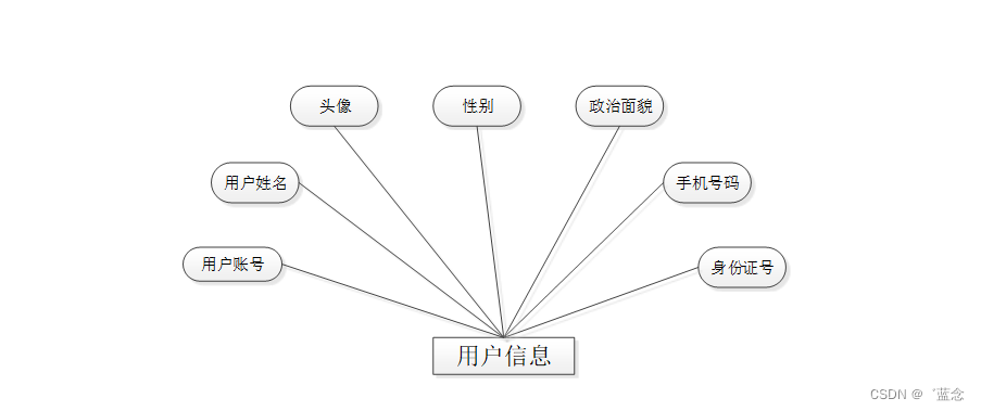 独有源码 Java Jsp高校流动党员信息管理系统o8o3l规划与实现适合自己的毕业设计的策略゛蓝念程序的博客 Csdn博客