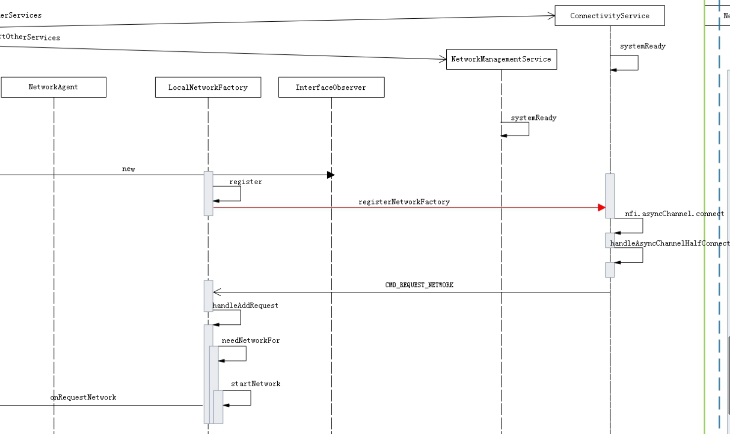 Android network框架分析之NetworkFactory与NetworkAgent深入分析_android offernetwork-CSDN博客