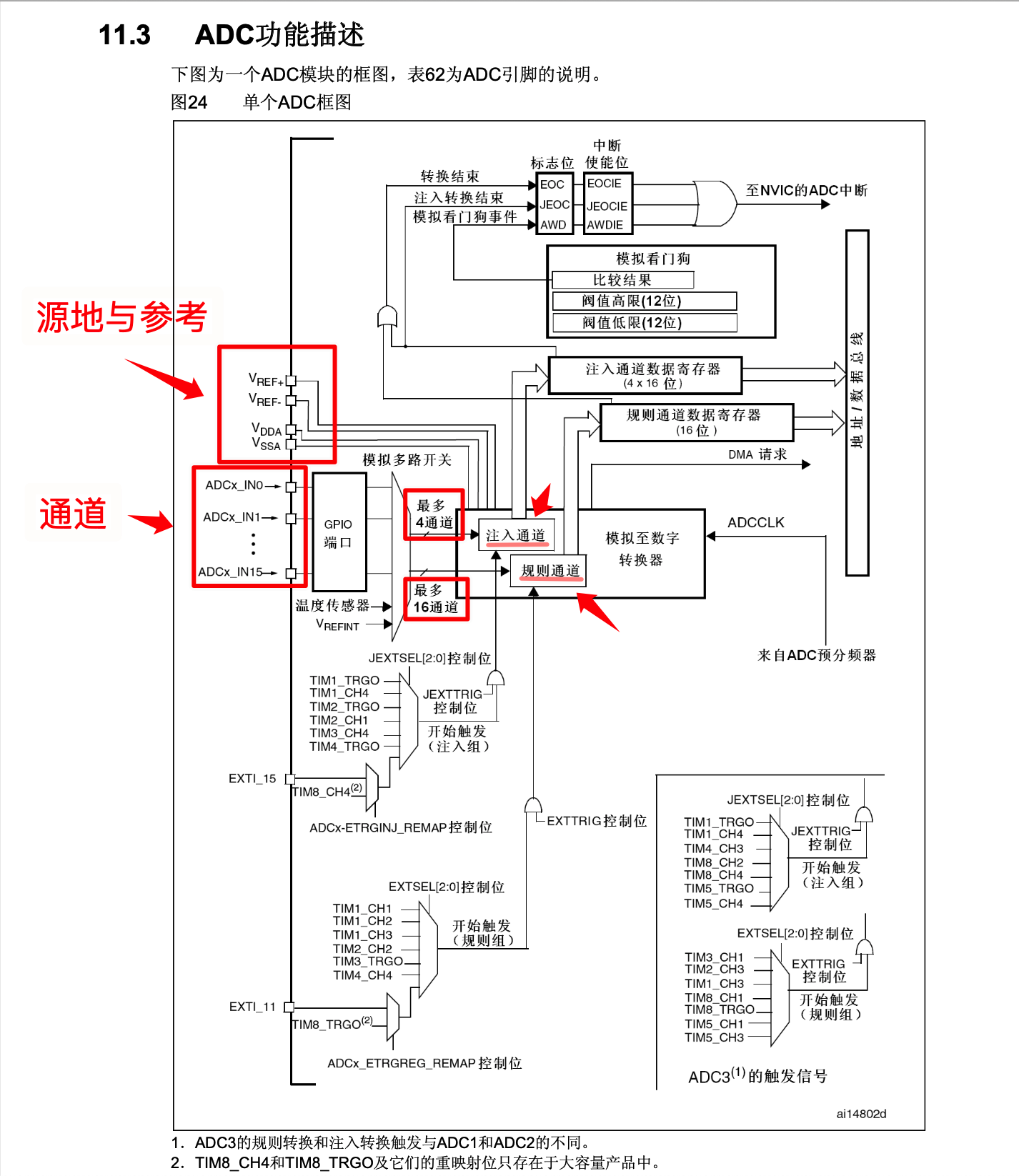 STM32F1系列的ADC配置_stm32f1 adc-CSDN博客