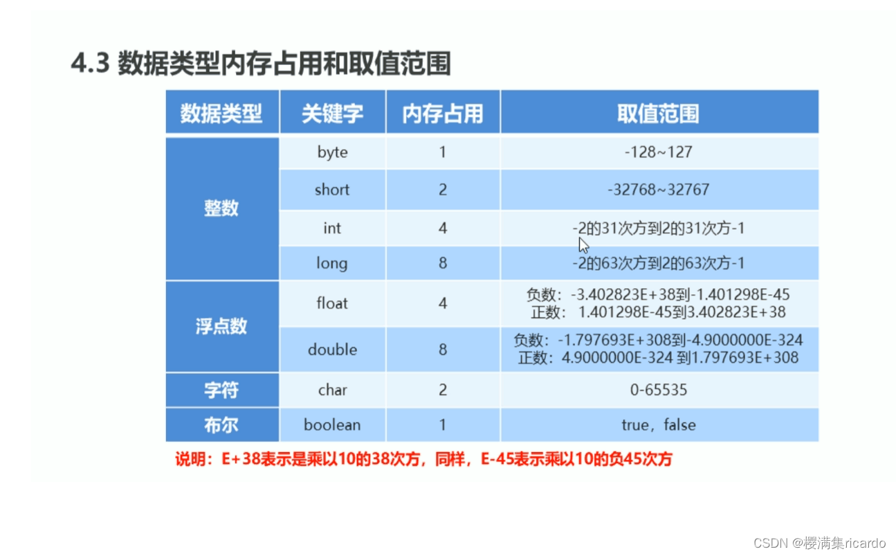 java2022.6.30还有29的补档-CSDN博客