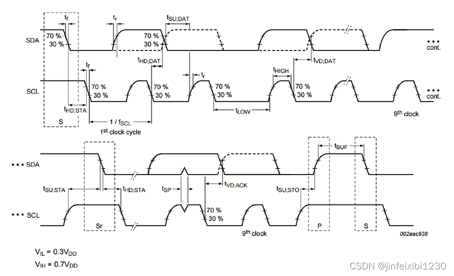 DW apb i2c I2C apb I2c CSDN DW apb i2c I2C apb I2c CSDN