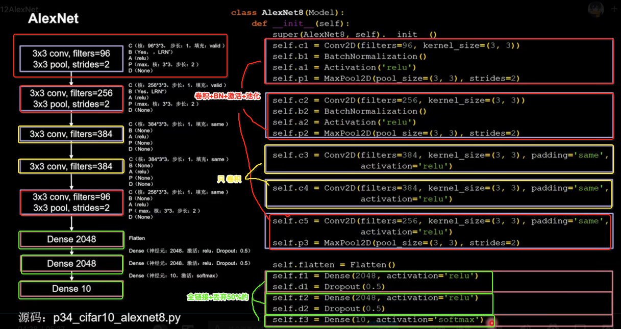 卷积神经网络入门五大网络之一 AlexNet网络案例_alexnet案例-CSDN博客